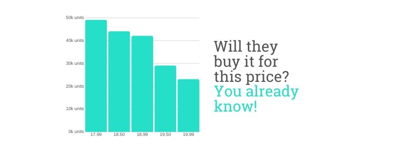 Price Elasticity–The Holy Grail of Pricing Strategy? | Yieldigo